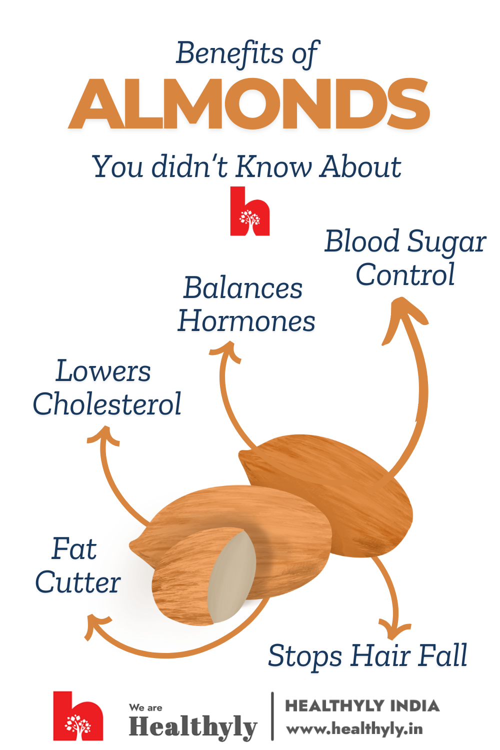 Almonds:10 Nutrition Based Benefits of almonds, Nutrition in Almonds
